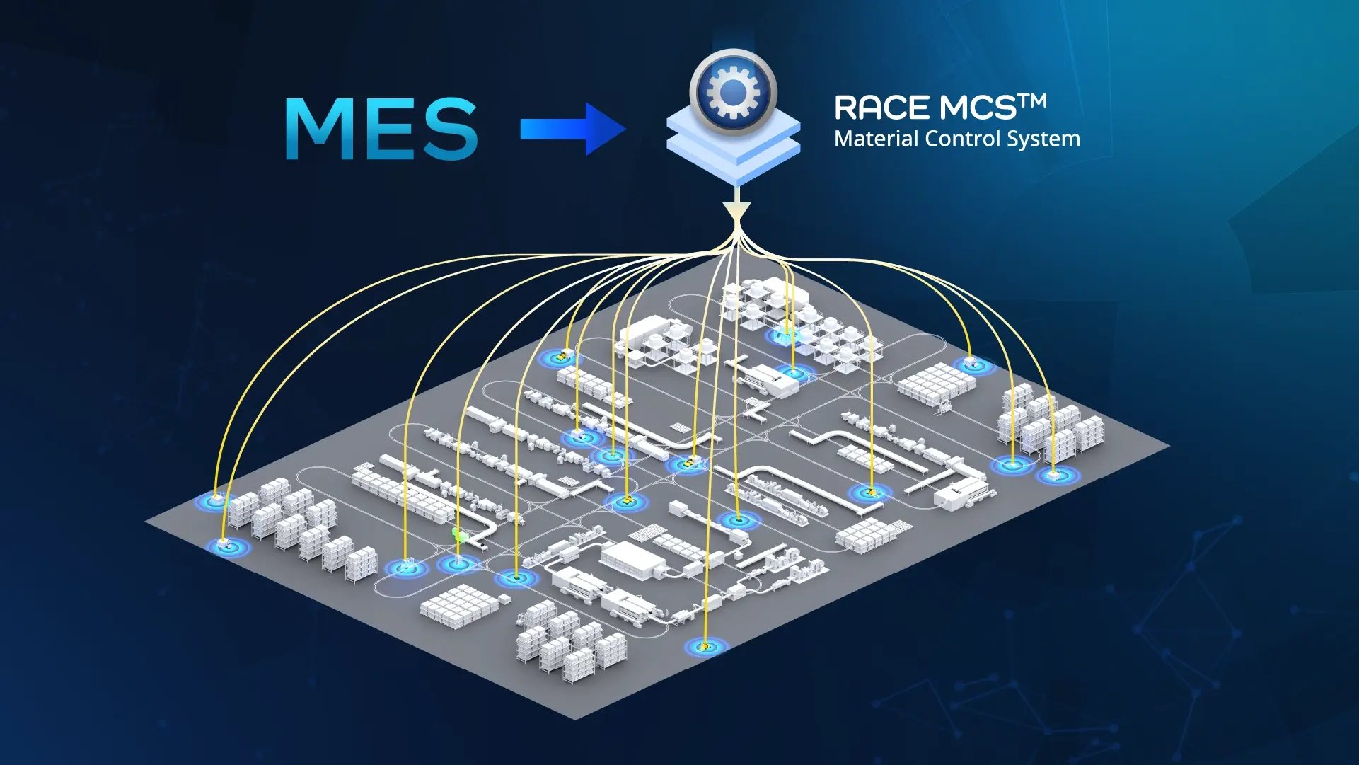 RACE MCS™ – Material Control System